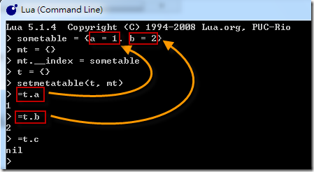 Good Man: Lua Metatables 概念與範例